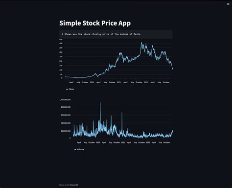 Building A Simple Stock Price App With Python And Streamlit By Henry