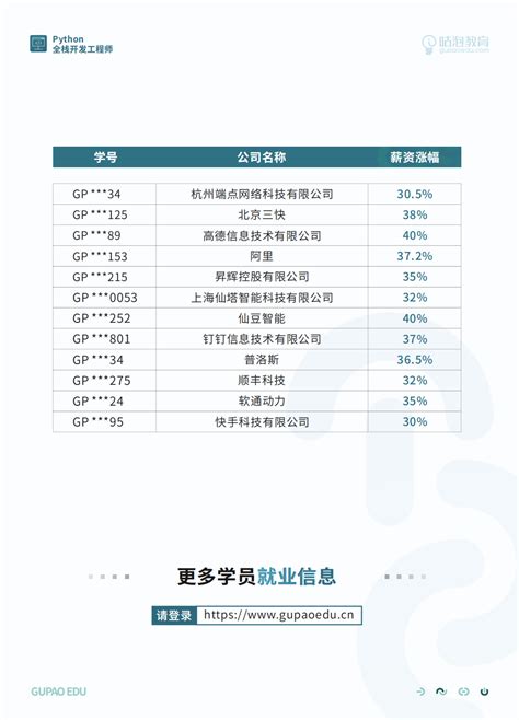 咕泡云课堂