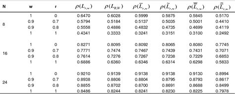 Table 2 From A Collection Of New Preconditioners For Solving Linear