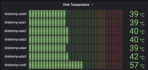 Alias Manipulation For Queries From Influxdb Possible Grafana