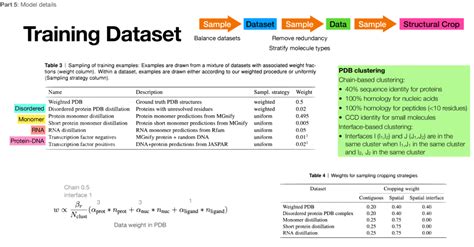 人工智能 超全拆解alphafold 3，上海交大钟博子韬：极致利用数据，以原子精度预测所有生物分子结构，但并不完美 超神经hyperai Segmentfault 思否
