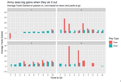 Should You Ever Run The Ball Staturdays