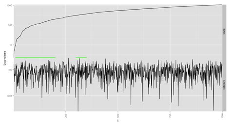 r draw lines between two facets in ggplot2 stack overflow