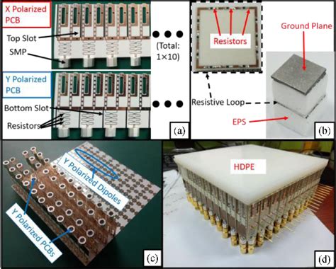 Figure 1 From Dual Polarized Tightly Coupled Dipole Array For Uhf X