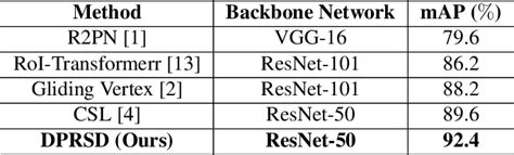 Table 1 From Rotated Ship Detection Based On Dense Points In High