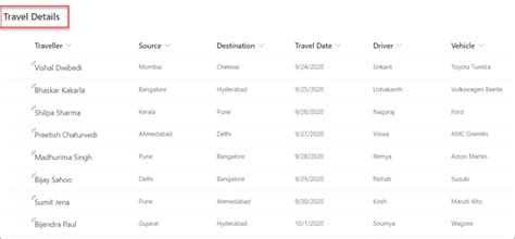 Easiest Ways To Filter Gallery In Power Apps