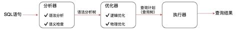 SQL进阶理论篇十三数据库的查询优化器是什么 sql查询优化器 CSDN博客
