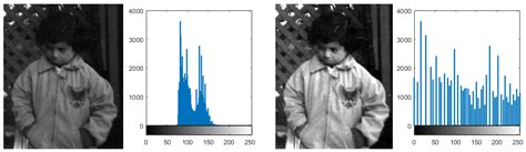 Contrast Adjustment Matlab And Simulink