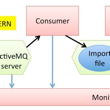 Trigger Information Data Flow And Decoding System Download Scientific Diagram
