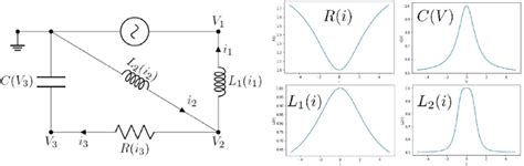 The Nonlinear Electric Circuit Download Scientific Diagram
