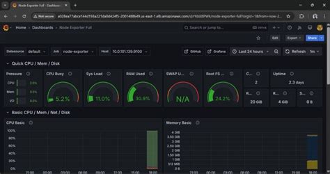 Aws Eks Devops Gitops Kubernetes Cloudcomputing Argocd Caleb Amedu