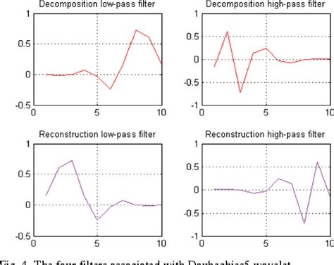 Figure 4 From High Accuracy Signal Recognition Algorithm Based On