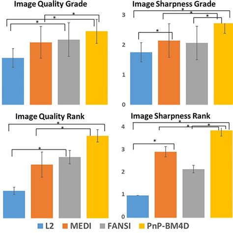 Results From The Numerical Grading And Numerical Ranking Of Qsm