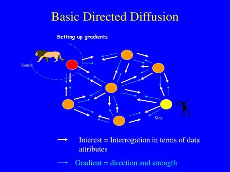 Ppt Some Distributed Coordination Schemes For Wireless Sensor Networks Powerpoint Presentation