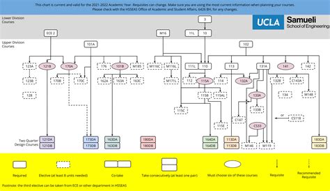 Ucla Electrical Engineering Courses