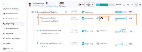 Know How To Integrate GitHub With Profit Co