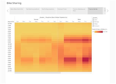 github dcferg13 bike sharing analysis using tableau as a