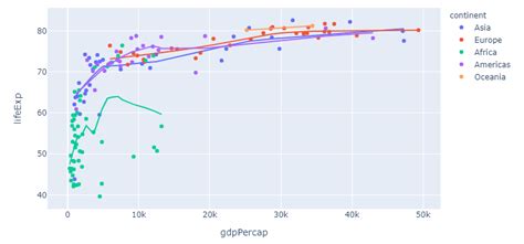 Python Plotly How To Plot A Regression Line Using Plotly And Plotly Express Stack Overflow