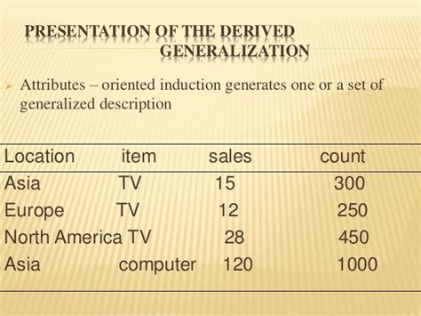 Data Generalization And Summarization