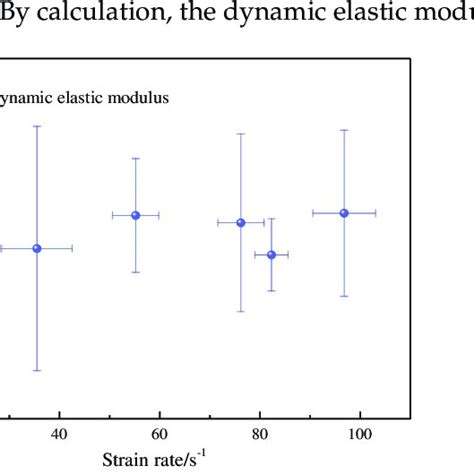 Influence Of The Strain Rate On The Dynamic Elastic Modulus Of Medium