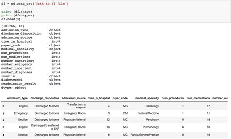 Store Protect Optimize Your Healthcare Data With Aws Part 2 Aws