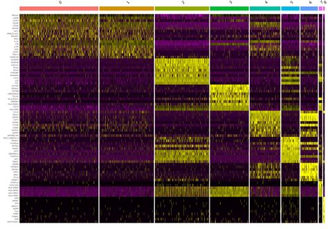 Seurat Guided Clustering Tutorial Of 2700 Pbmcs — Serun Singlecell