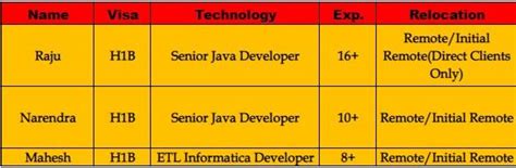P U R N A K On Linkedin Java Javadeveloper Javafullstackdeveloper