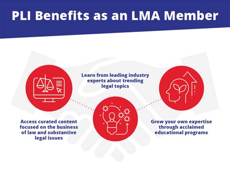 Lma And Practising Law Institute Partnership
