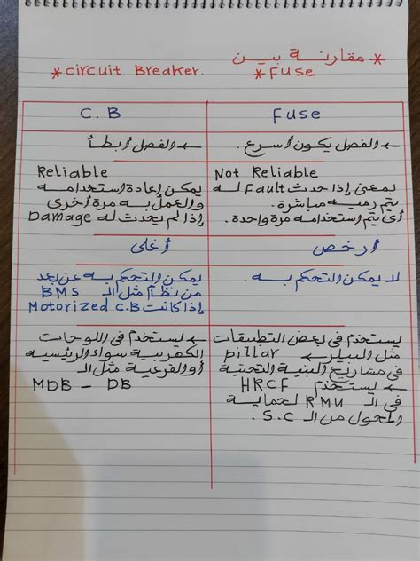 Mark Ayman Salib Posted On Linkedin