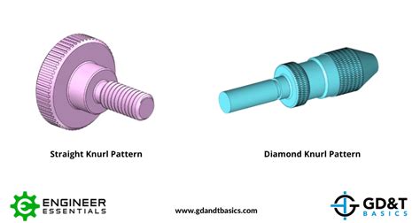 Knurling Gdandt Basics