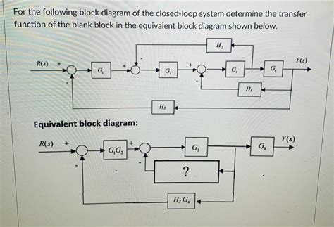Solved For The Following Block Diagram Of The Closed Loop