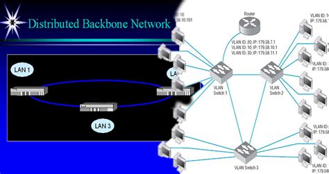 Distributed Backbone Topology Tier 1 Network Wikipedia