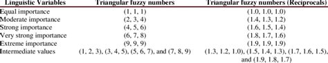 linguistic variables and equivalent fuzzy triangular numbers download