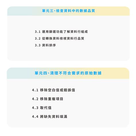 Power BI 資料清理與建模 洪子盛 人資市集