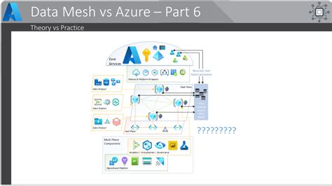 data mesh vs azure welcome to the blog and website of paul andrew