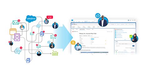 Quip Introducing Quip For Sales Drive Sales Productivity In Sales Cloud