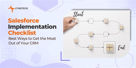 🚀 Salesforce Implementation Checklist: Maximize Your CRM Potential! | Ashish Bisht