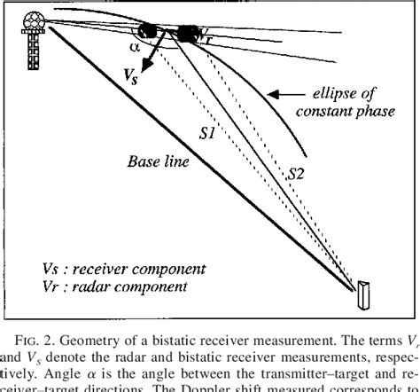 Figure 2 From A Variational Method For Real Time Retrieval Of Three Dimensional Wind Field From