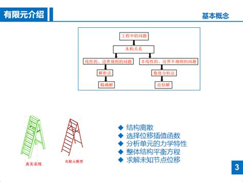 精华帖排行sap2000 结构软件应用 Pkpm Sap2000 3d3s Ansys软件应用精华下载 筑龙结构设计论坛
