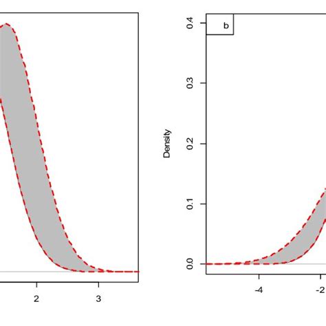 Neutrosophic Normal Distribution A With Imprecise Mean í µí í Download Scientific