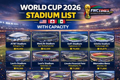 World Cup 2026 Stadium List Guide