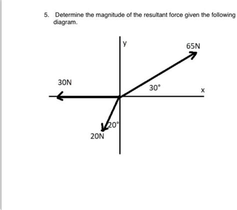 Solved 5 Determine The Magnitude Of The Resultant Force Given The