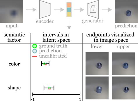 Project Page For Semantic Uncertainty Intervals