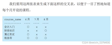 《sql进阶教程》学习 all case results must be the same type double什么意思 csdn博客