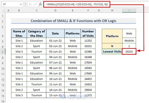 how to find lowest value with criteria in excel 7 effective ways