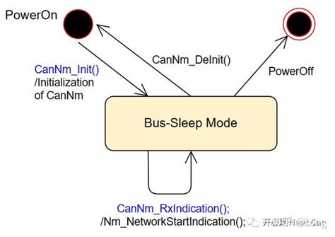Autosar网络管理：bus Sleep模式下，如何接收网络管理报文？ 知乎