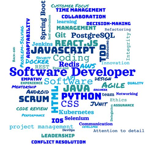 use cases wordcloud app blog