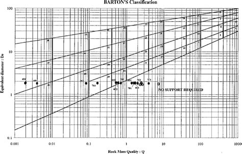 Q Values Versus The Equivalent Dimension De Download Scientific Diagram