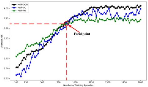 Remote Sensing Special Issue Artificial Intelligence Remote Sensing