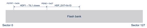 Security Security Features On STM H MCUs Stm Mcu